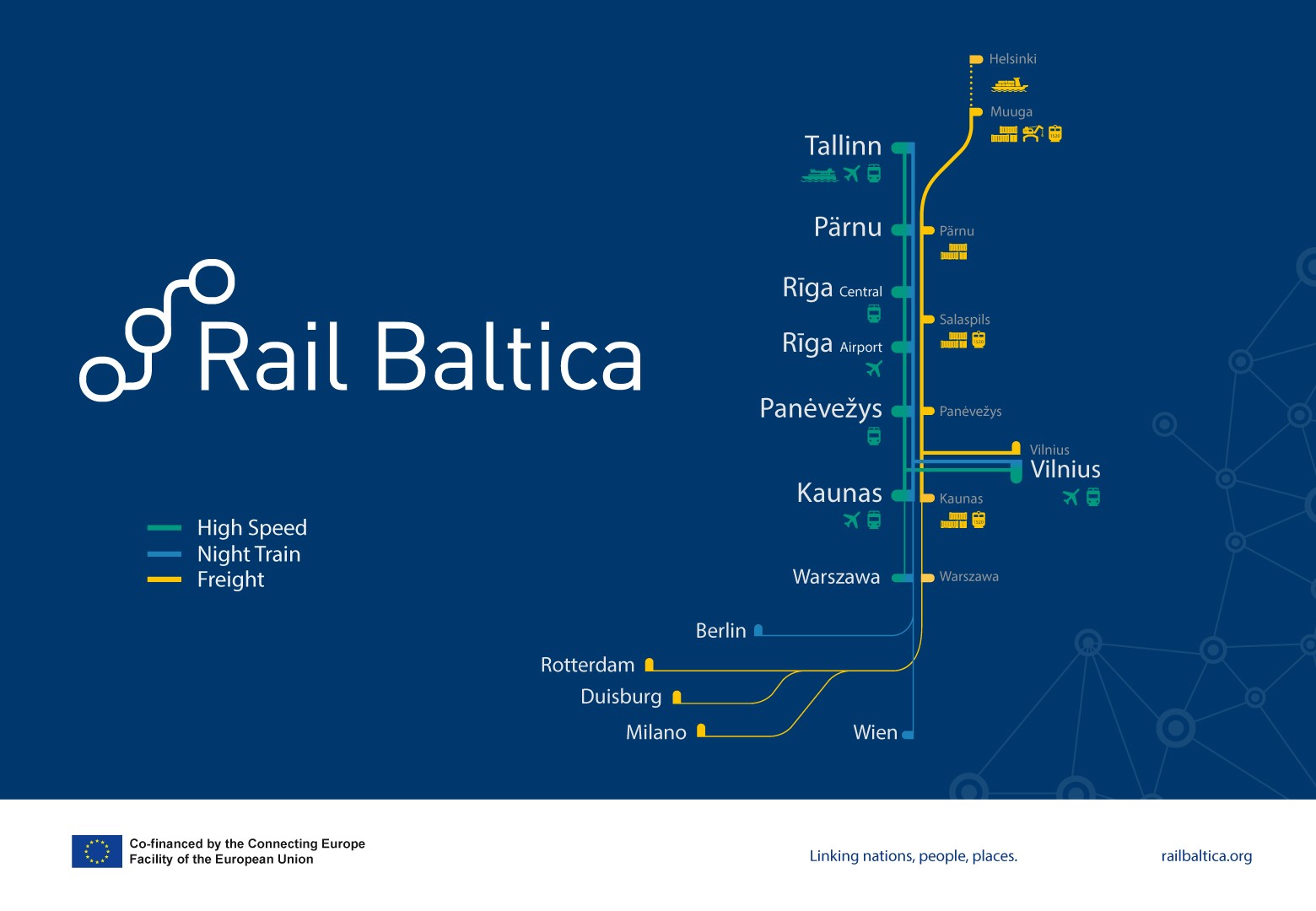 Operational Plan provides new insights on Rail Baltica international ...